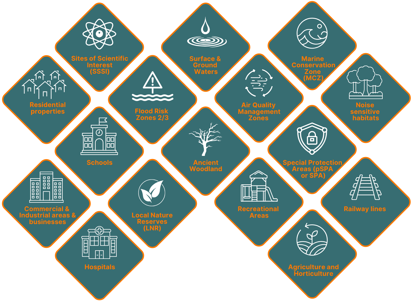 Environmental Management System (EMS) | The Permitting Company